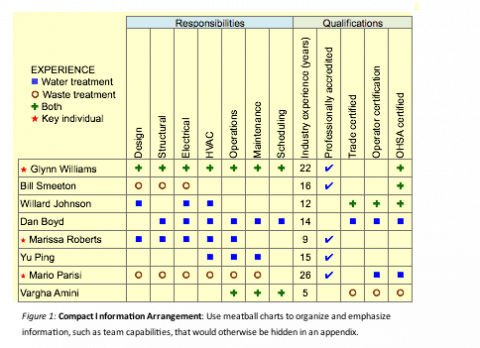 Using meatball charts | Complex2Clear